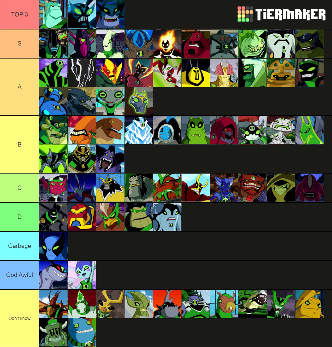 Ben 10 Aliens Tier List (Community Rankings) - TierMaker