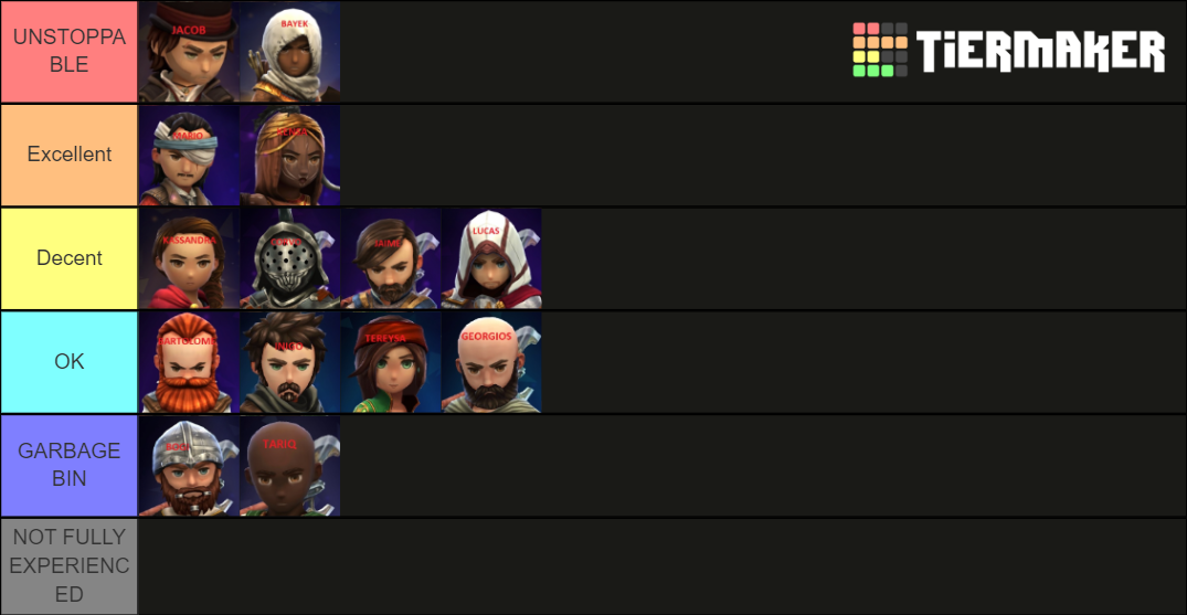 ACR Heroes Tier List (Community Rankings) - TierMaker