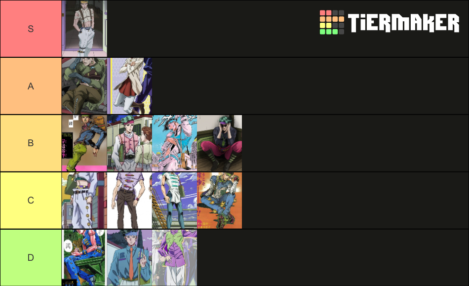 rohan kishibe's outfits Tier List (Community Rankings) - TierMaker