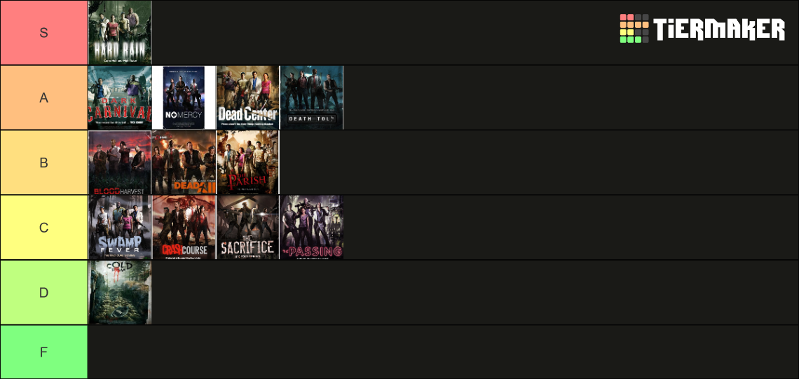 Left 4 Dead 1 & 2 Campaigns Tier List (Community Rankings) - TierMaker