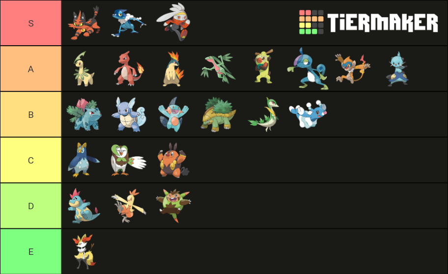 Middle stage starter pokemon Tier List (Community Rankings) - TierMaker