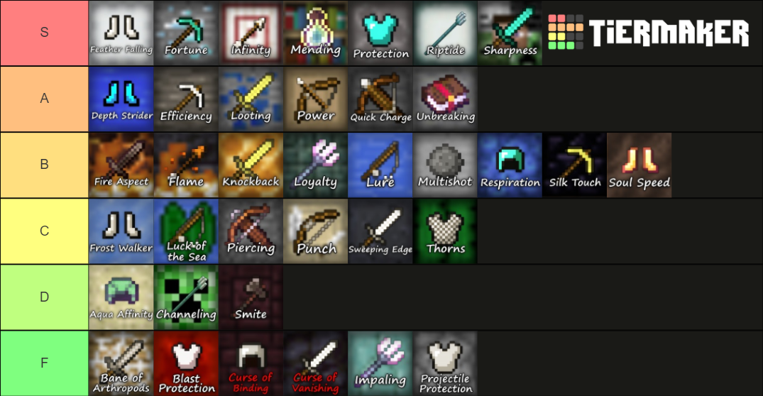 Minecraft Enchantements Tier List (Community Rankings) - TierMaker