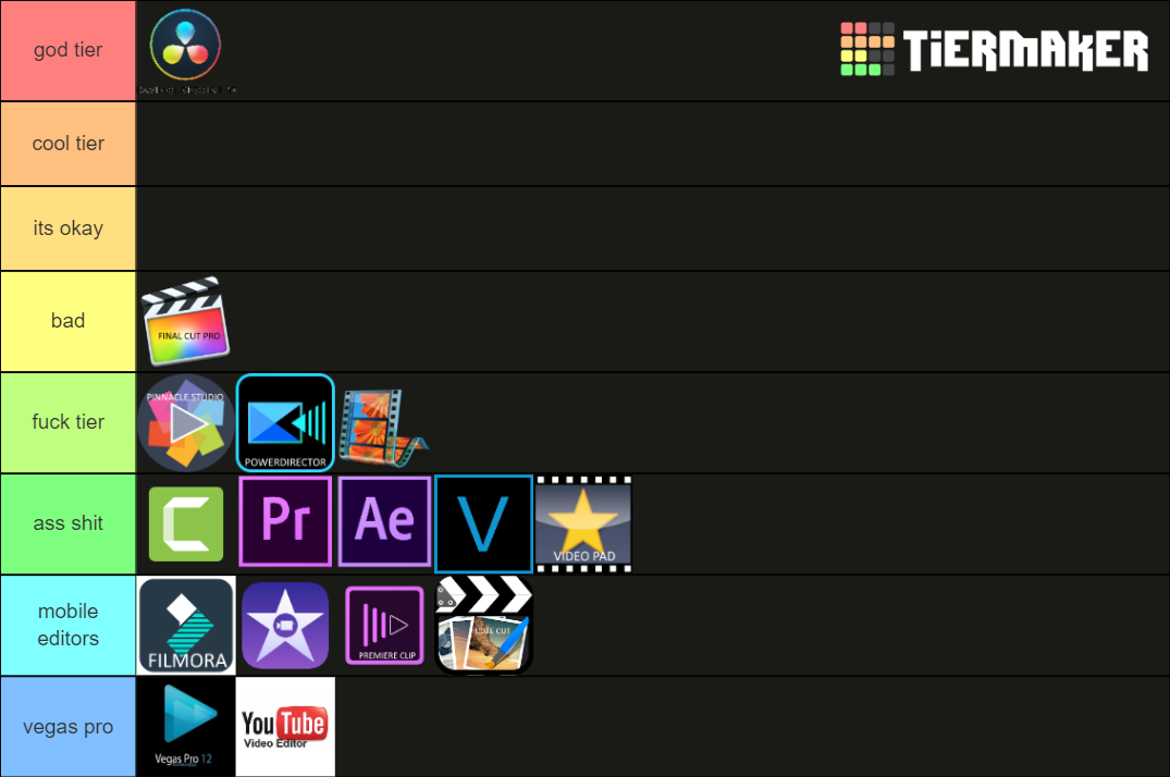 Video Editing Software Tier List (Community Rankings) - TierMaker