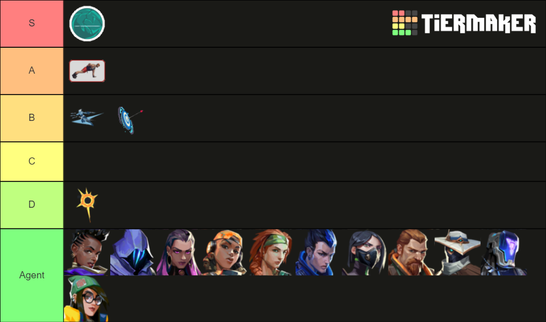Ranking Valorant Agent Contracts Tier 5 Tier List (Community Rankings) - TierMaker