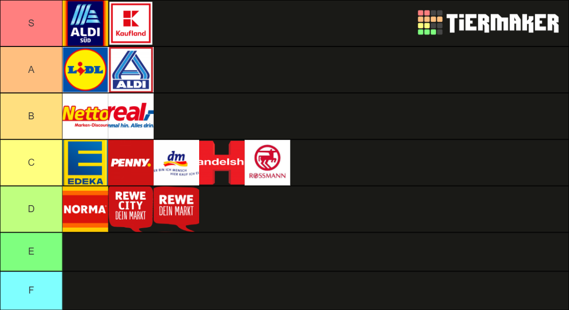 German Supermarket (2021) Tier List (Community Rankings) - TierMaker