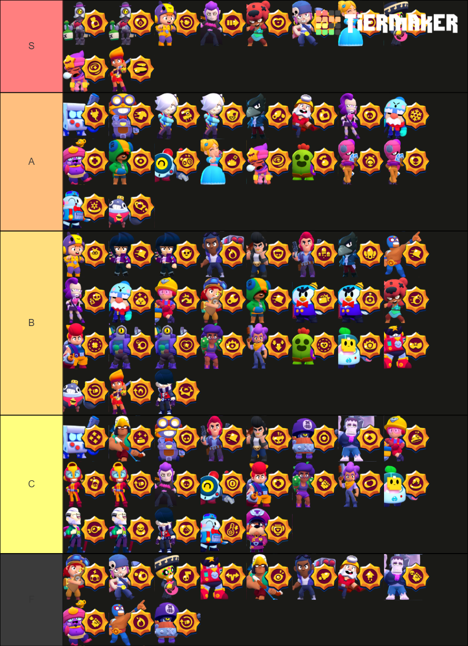 Brawl Stars Star Powers (Sep 2021) Tier List (Community Rankings ...