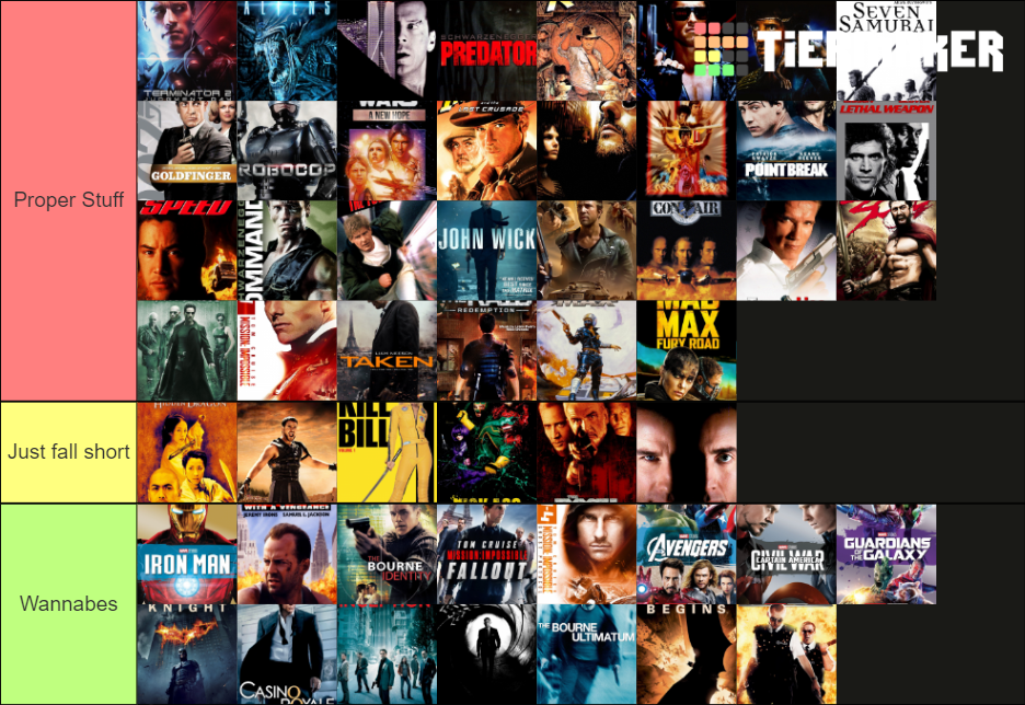 Best Action Movies of All Time Tier List (Community Rankings) - TierMaker