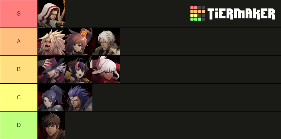 DNF Duel Characters Tier List (Community Rankings) - TierMaker
