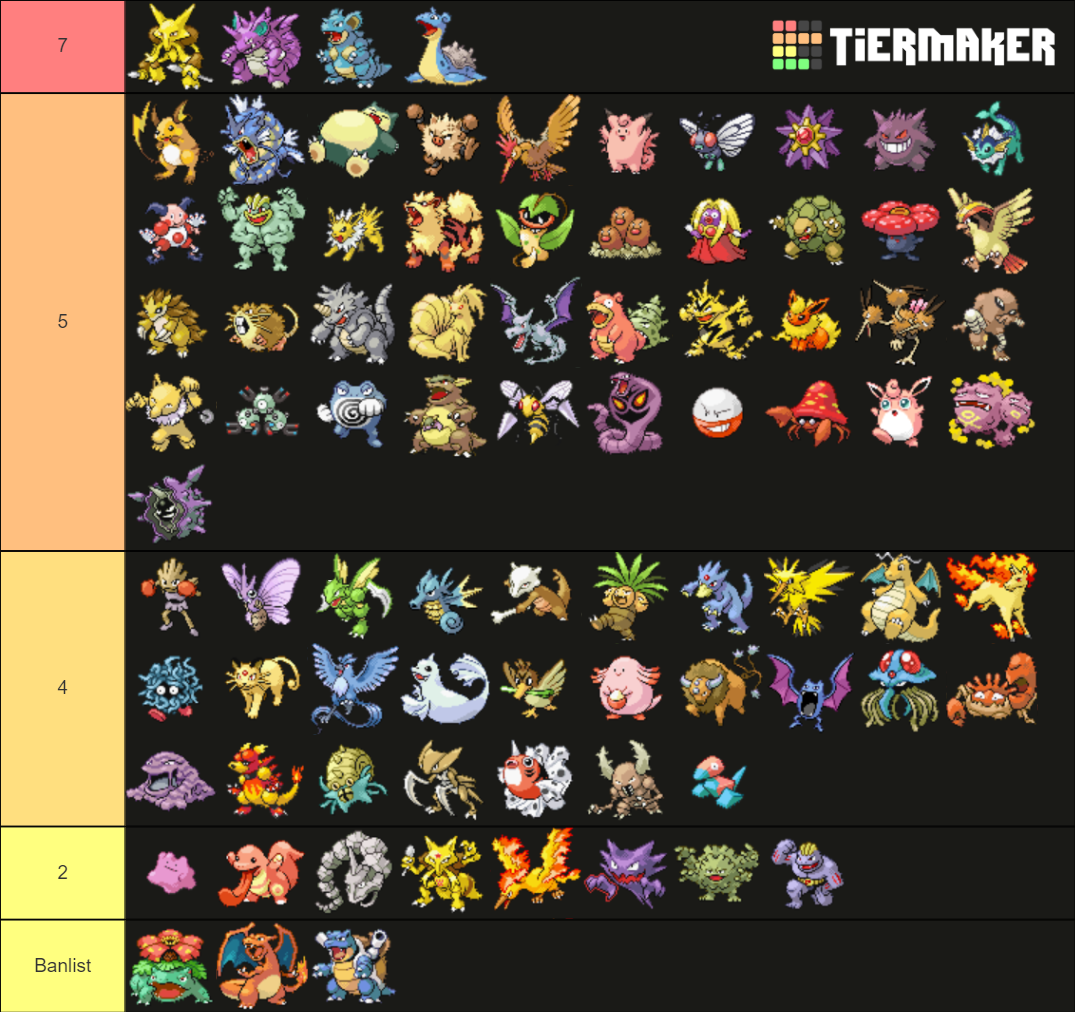 Pokémon Fire Red/Leaf Green ingame Tier List (Community Rankings ...
