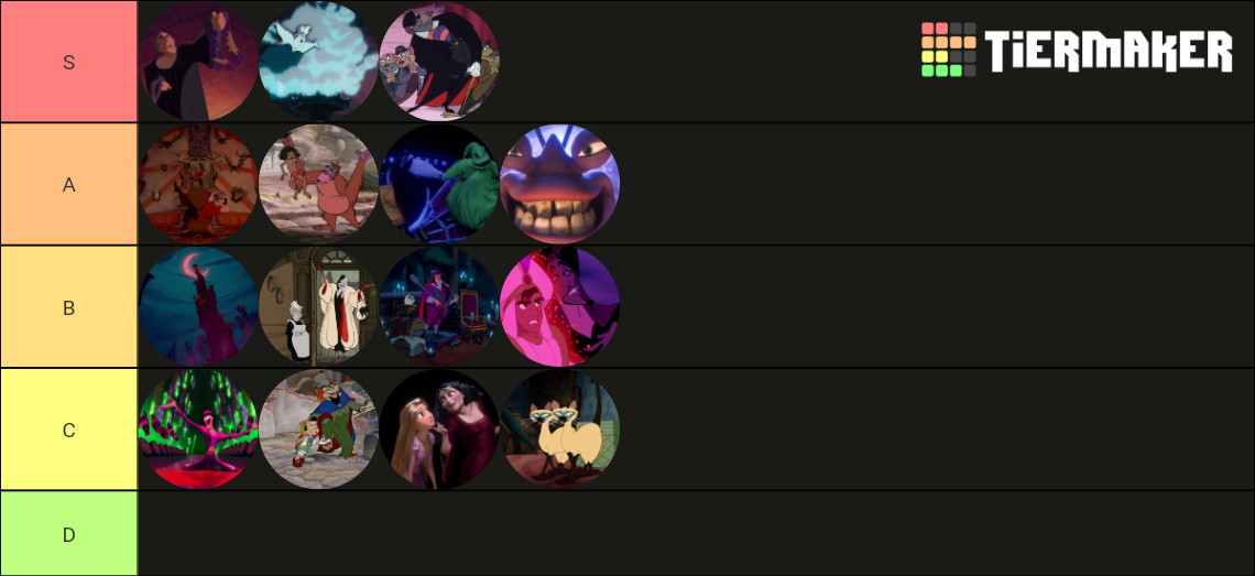 Disney Villain Songs Tier List (Community Rankings) - TierMaker