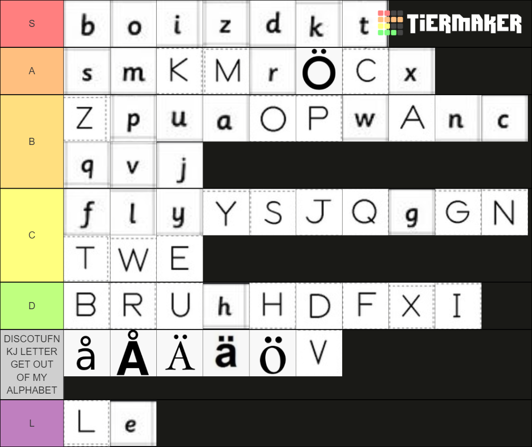 The alphabet letters (lower and UPPER case) Tier List (Community ...