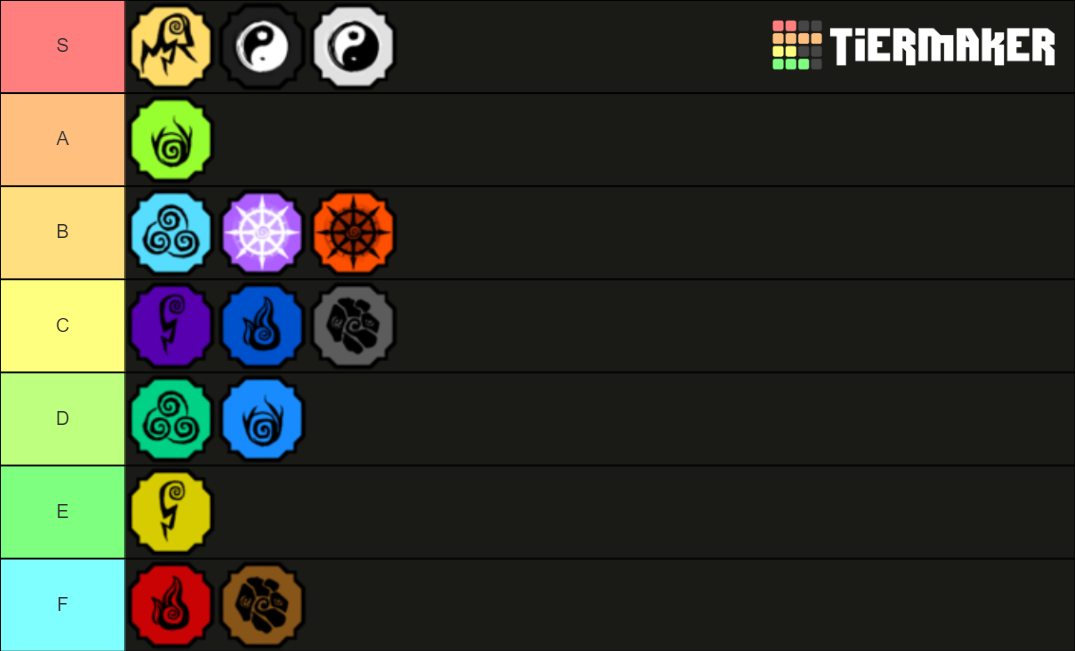 Roblox Shindo Life Element Tier List (Community Rankings) - TierMaker