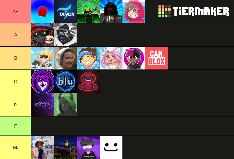 Bedwars Youtubers Tier List Community Rankings Tiermaker 0500