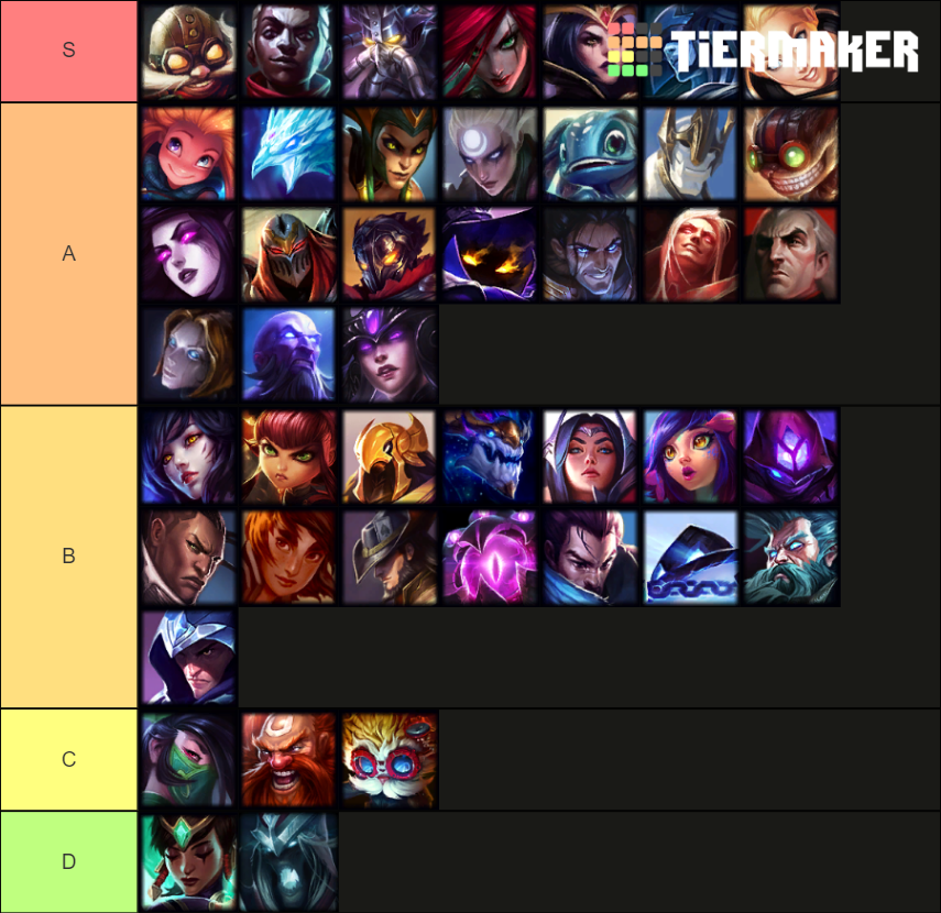 Best Midlaner / LoL Tier List (Community Rankings) - TierMaker