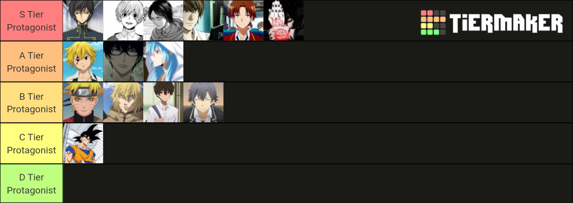 Anime Protagonist Tier List (Community Rankings) - TierMaker