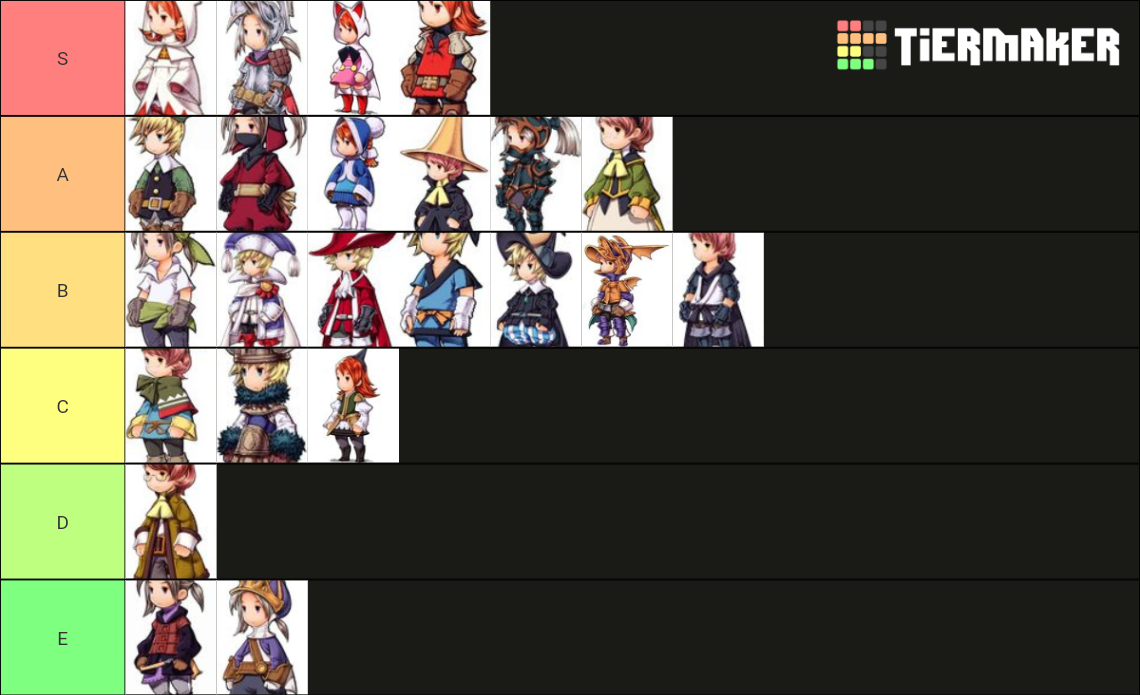 Final Fantasy III Jobs Tier List (Community Rankings) - TierMaker
