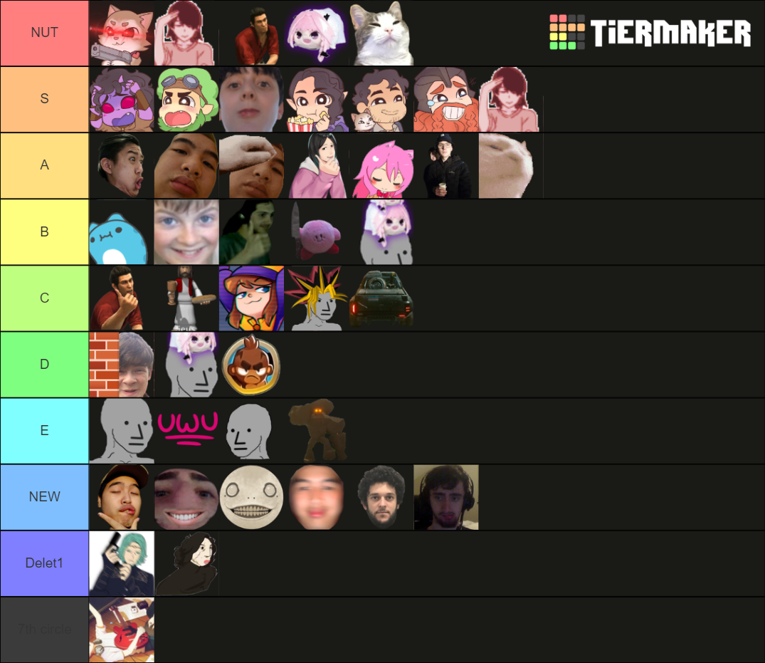 Gamble Room emote Tier List (Community Rankings) - TierMaker
