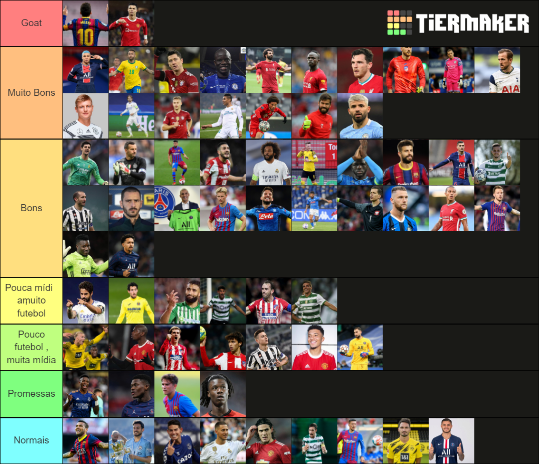 Best Football Players Tier List (Community Rankings) - TierMaker