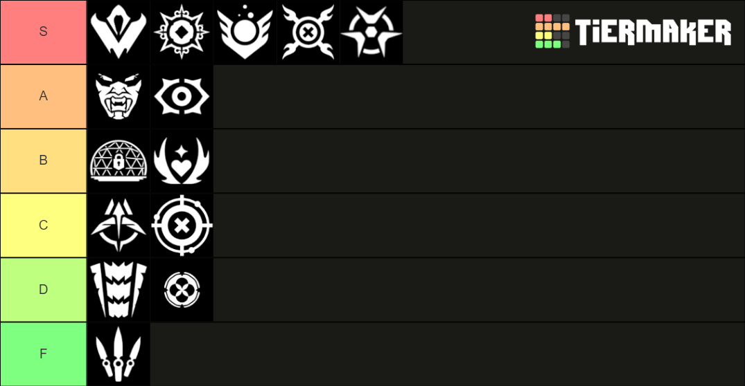 Valorant Ultimate Abilities Tier List (Community Rankings) - TierMaker