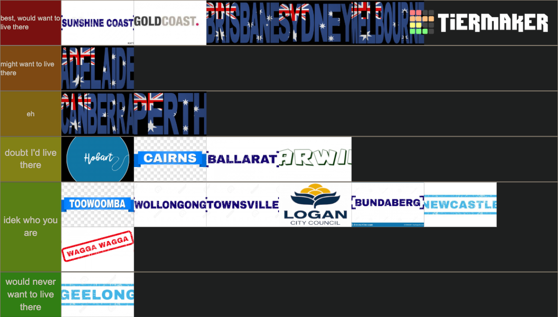 Australian Cities Tier List (Community Rankings) - TierMaker