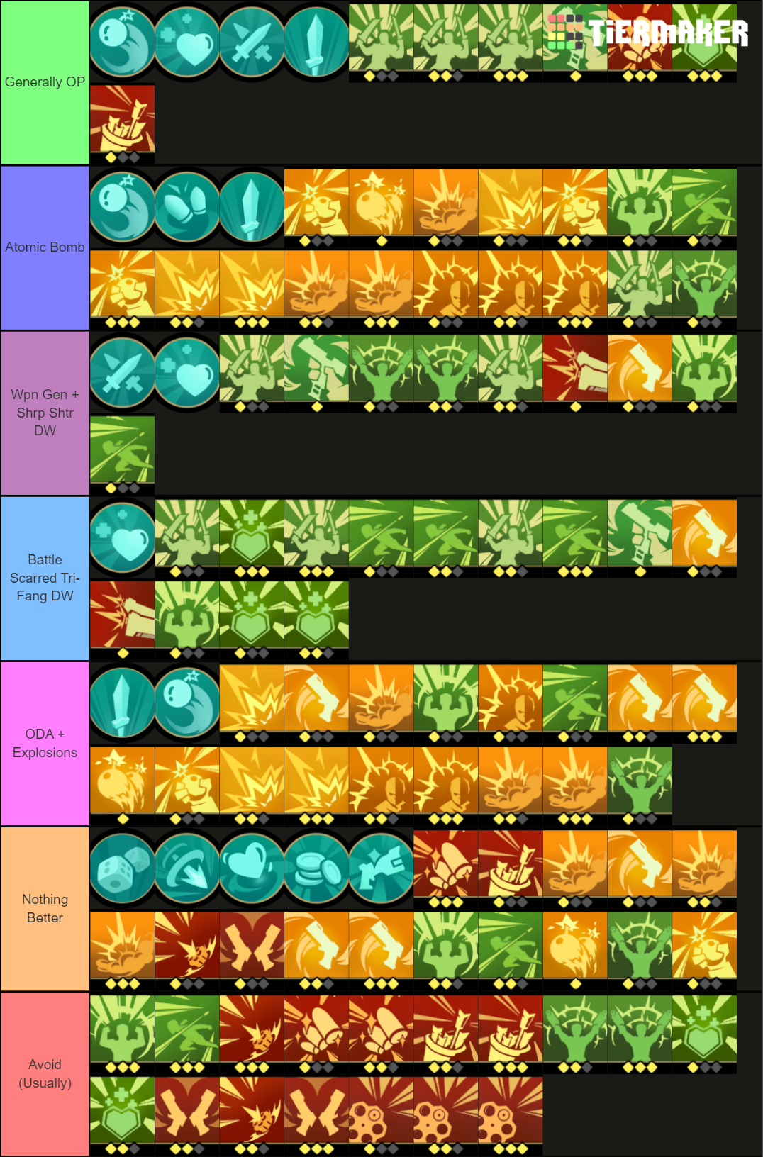 Ao Bai Ascensions w/ Level - SlightRNG - Gunfire Reborn Tier List ...