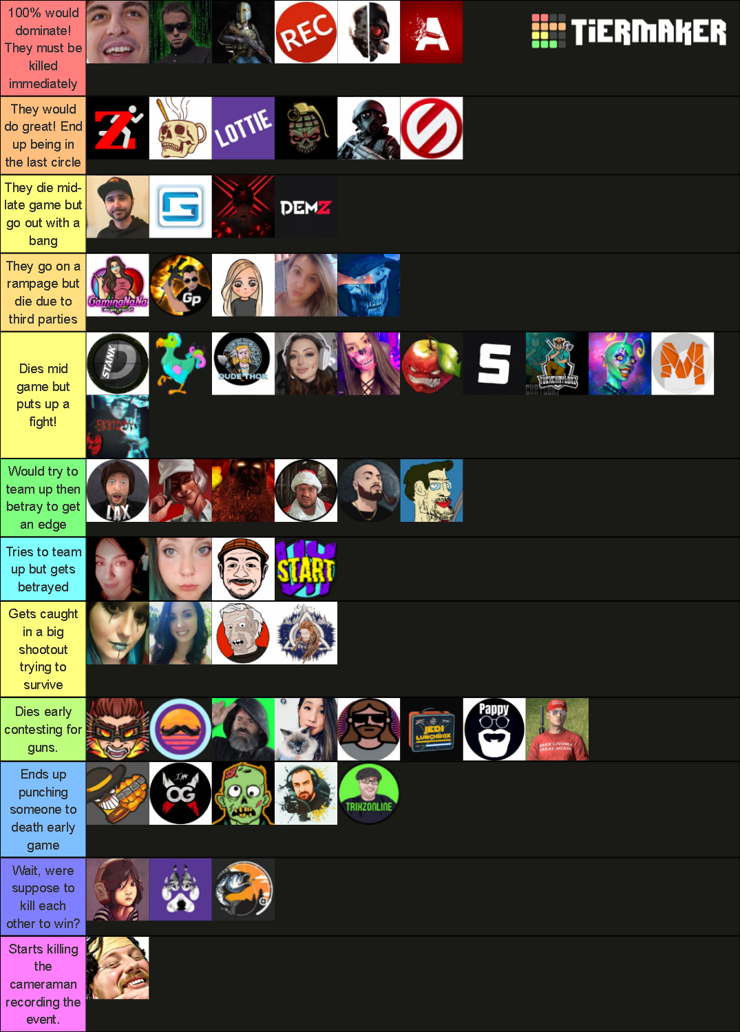 DayZ Battle RoyaleZ Tier List (Community Rankings) - TierMaker