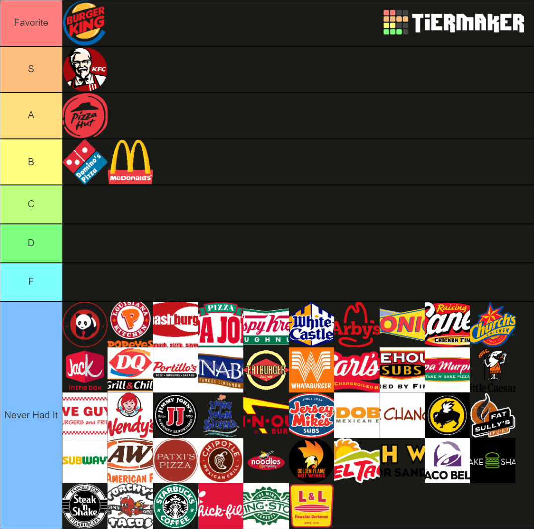 50 Fast Food and Restaurants Tier List (Community Rankings) - TierMaker