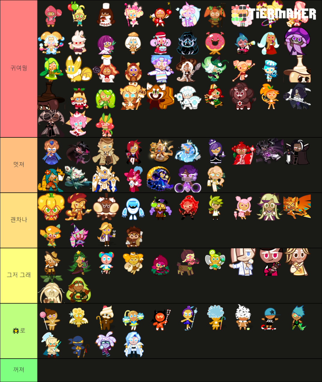 Cookie Run Characters (Aug. 5, 2021) Tier List (Community Rankings ...