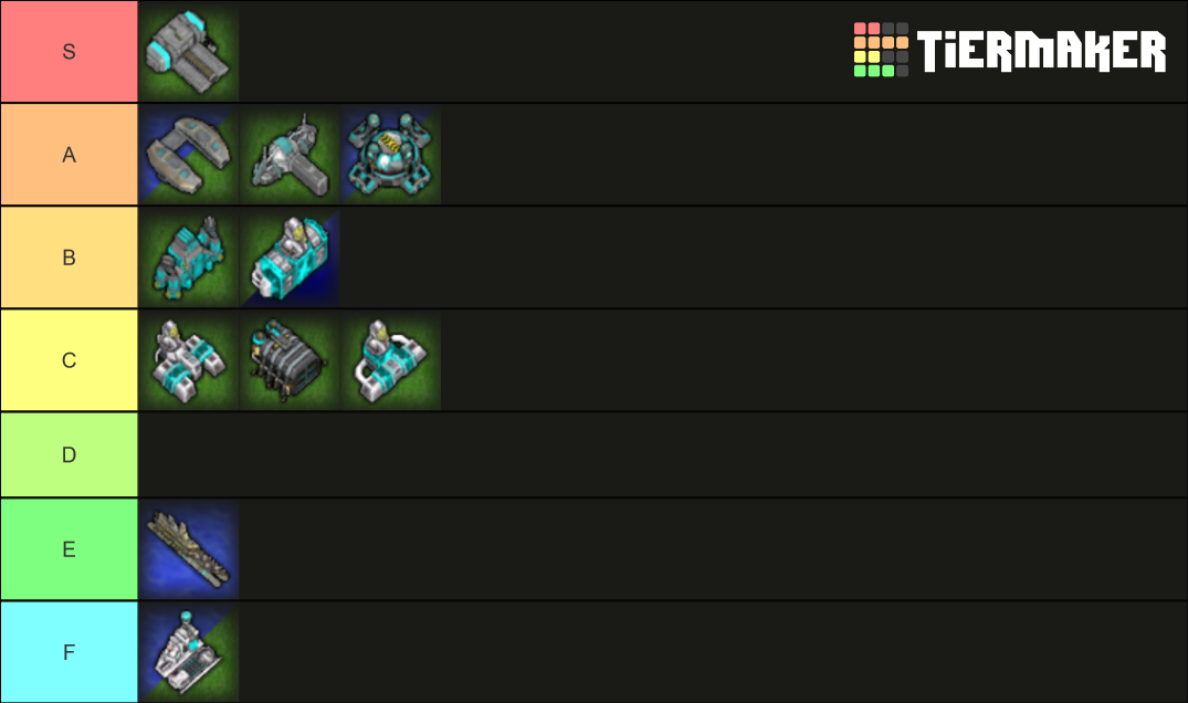 Zero-K Factory Tier List (Community Rankings) - TierMaker