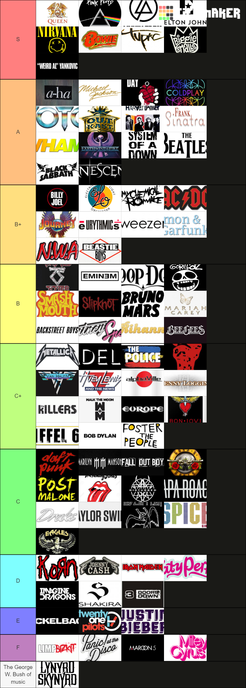Ultimate Musician Tier List (Community Rankings) - TierMaker