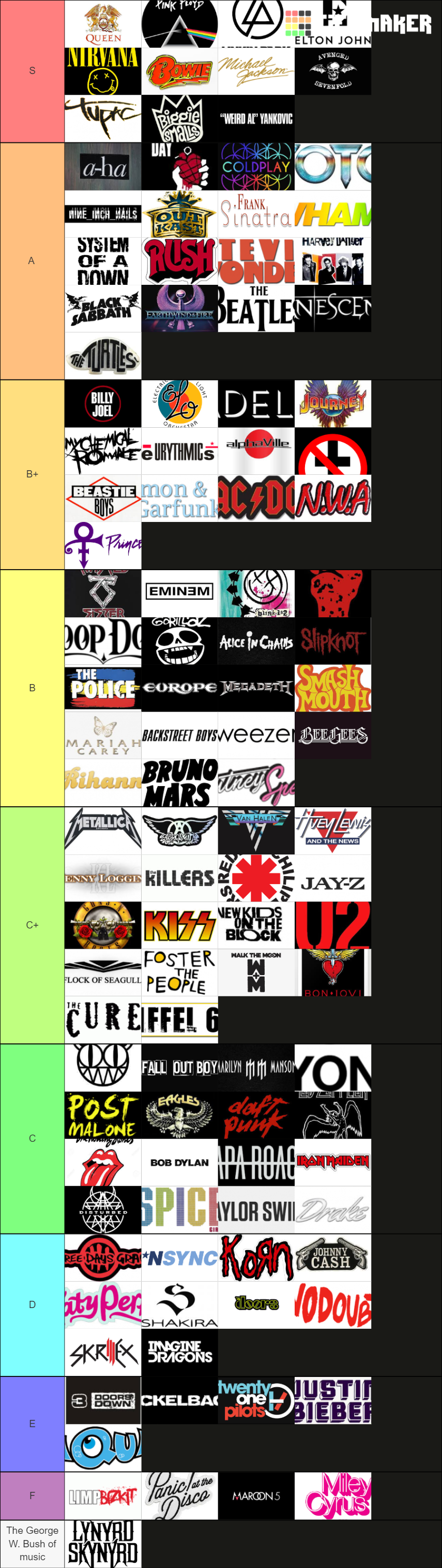 Ultimate Musician Tier List (Community Rankings) - TierMaker
