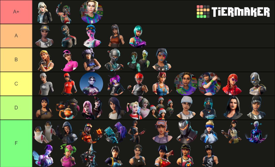 Fortnite Sweat Skins Tier List (Community Rankings) - TierMaker