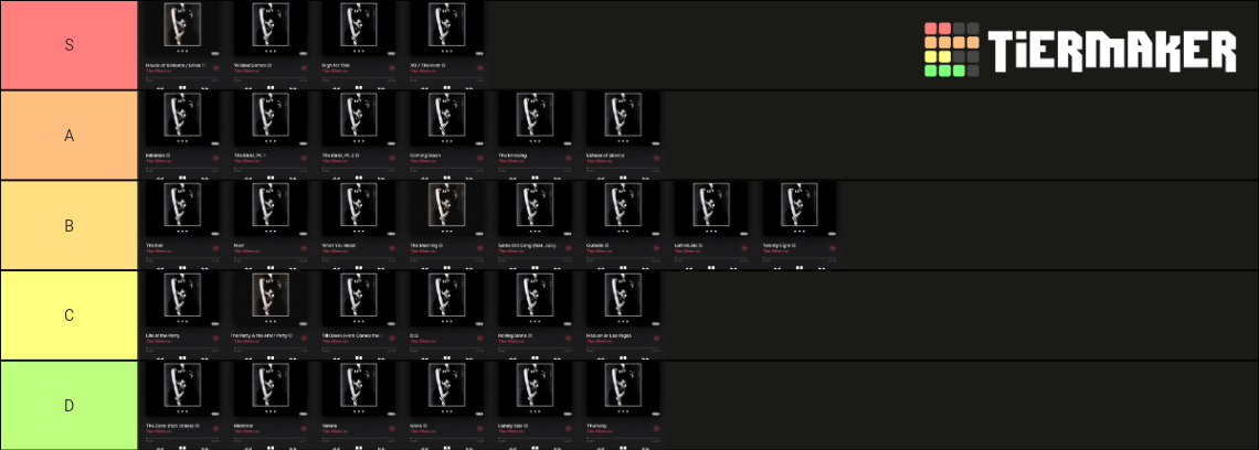 The Weeknd Trilogy Tier List (Community Rankings) - TierMaker