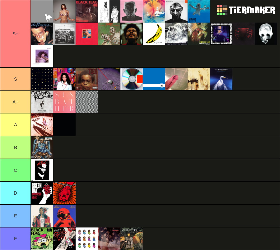 Album Art Tier List (Community Rankings) - TierMaker