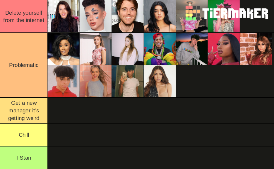 Problematic influencers or celebrities Tier List (Community Rankings ...