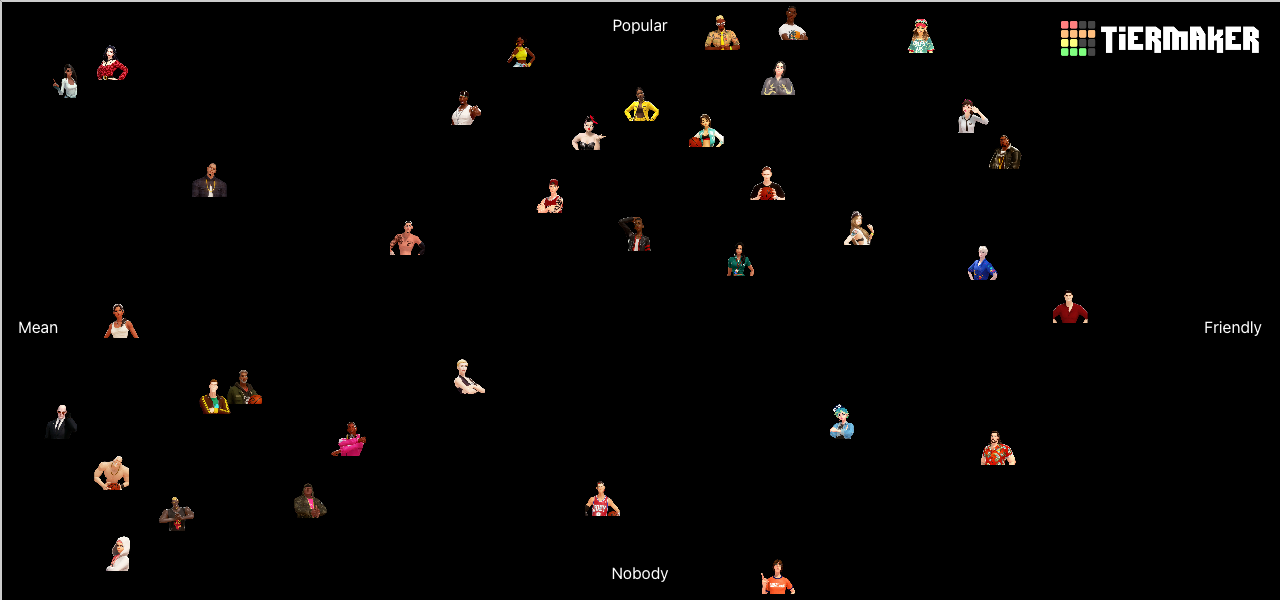 3on3 Freestyle Character (January 2022) Tier List (Community Rankings ...