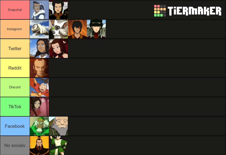 Avatar: The Last Airbender Main Character Rank Tier List (Community Rankings) - TierMaker