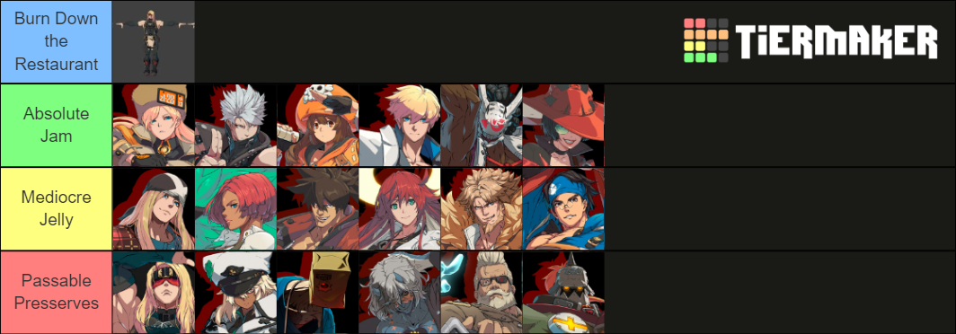 GG Strive Theme List Tier List (Community Rankings) - TierMaker