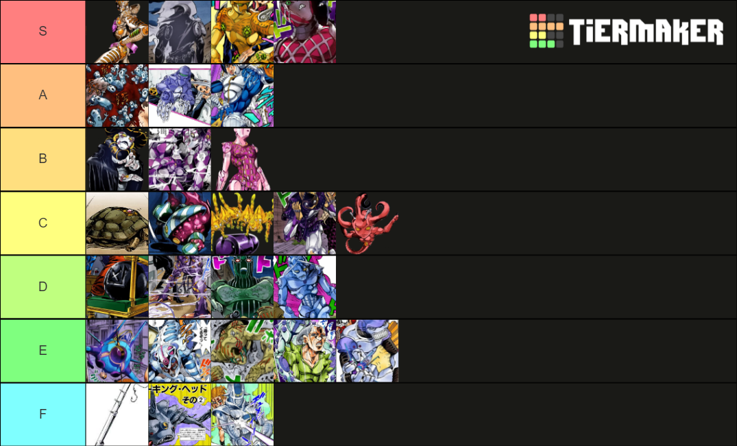 Jojo's Bizarre Adventure Part 5 Stands Tier List (Community Rankings ...