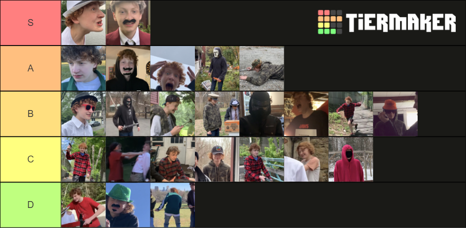 Noah Low Budget Characters Tier List (Community Rankings) - TierMaker