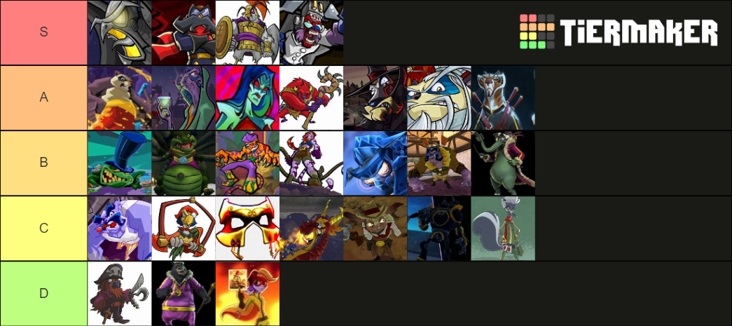 Best Sly Cooper Villains Tier List (Community Rankings) - TierMaker
