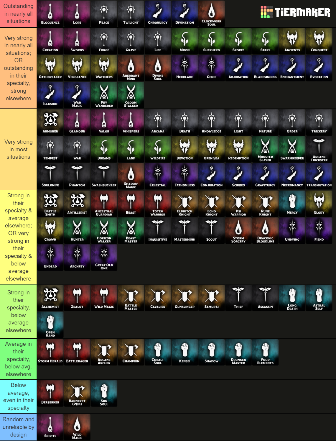 Dungeons & Dragons 5e Subclasses (July 2021 Update) Tier List ...