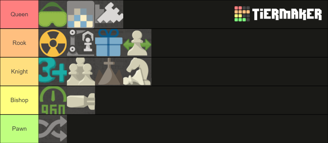 Chess.com Variant Tierlist Tier List (Community Rankings) - TierMaker