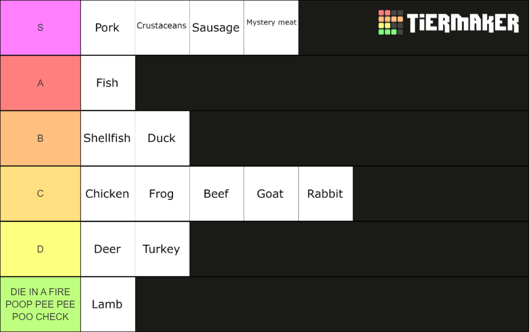 Good Meat Tier List Community Rankings TierMaker good-meat-tier-list-community-rankings-tiermaker