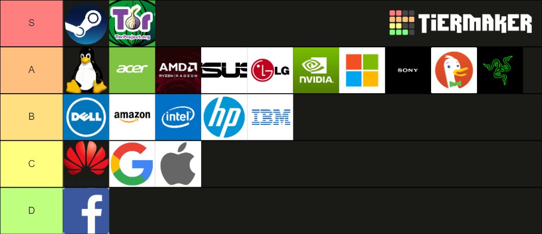 Tech Company Tier List (Community Rankings) - TierMaker