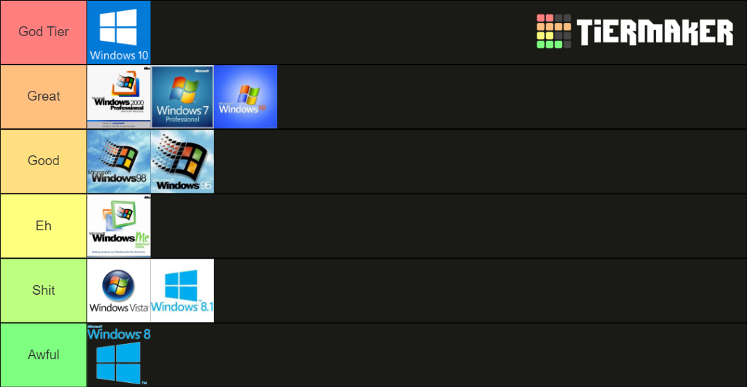 Windows Editions Tier List (Community Rankings) - TierMaker