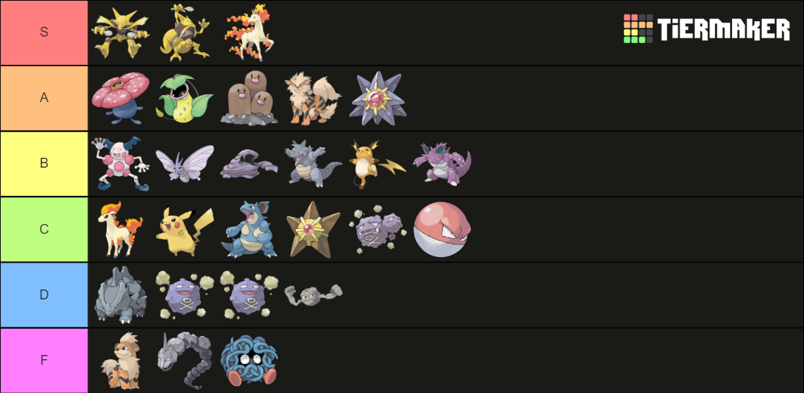 Red/Blue Gym Leader Pokemon Tier List (Community Rankings) - TierMaker
