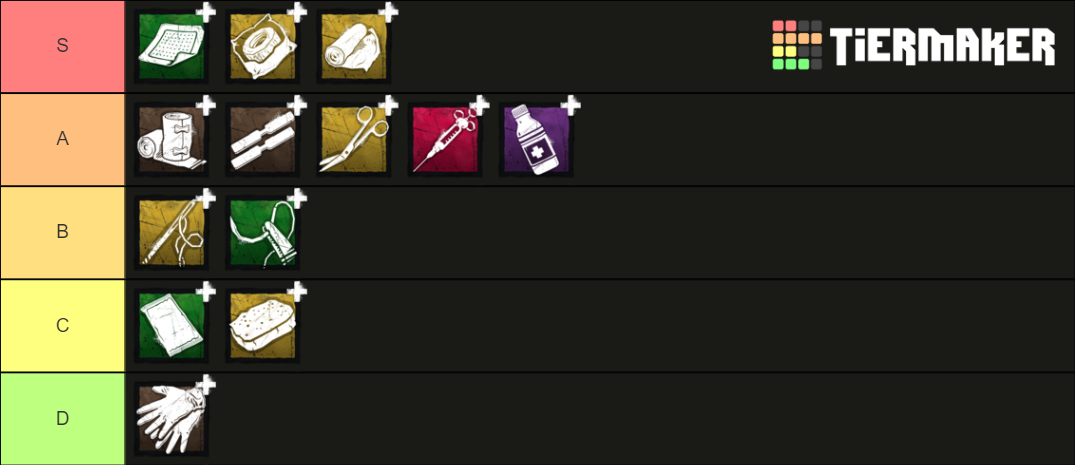 DBD medkit add ons Tier List (Community Rankings) - TierMaker