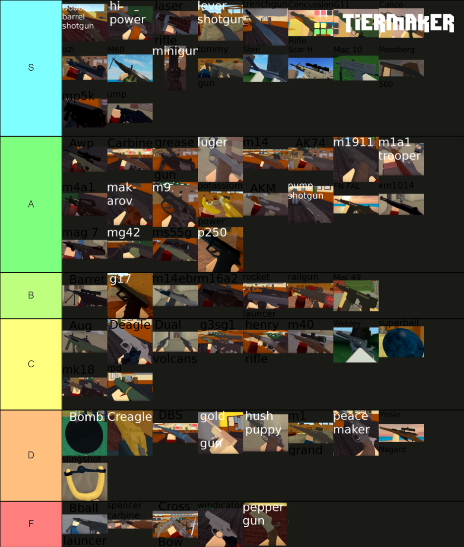 Roblox Arsenal Guns Tier List (Community Rankings) - TierMaker