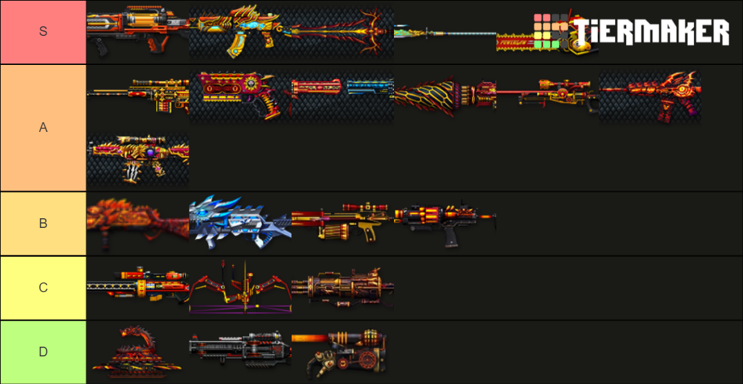 Counter-Strike Nexon Zombies: +6 Weapon Tier List (Community Rankings ...